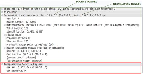 Protocol Ipsec Encrypts The Contents Of The Package And One Ipv4 Header Download Scientific