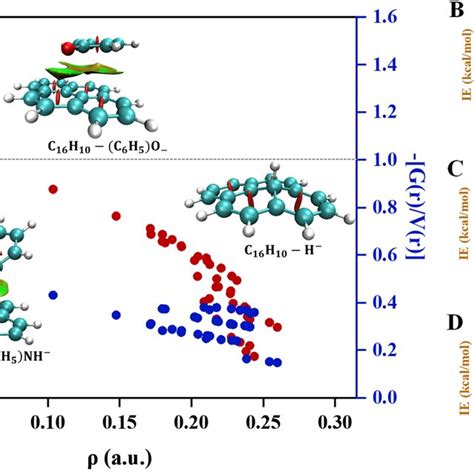The Variation In A Topological Parameters Electron Density ρ Download Scientific Diagram