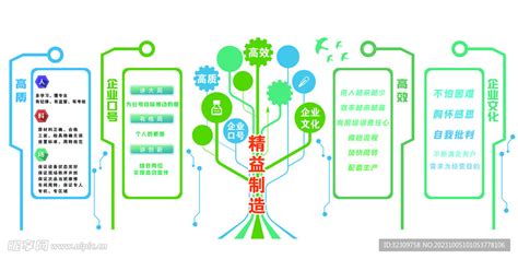 树状思维导图 数据信设计图海报设计广告设计设计图库昵图网 树状思维导图 数据信设计图海报设计广告设计设计图库昵图网