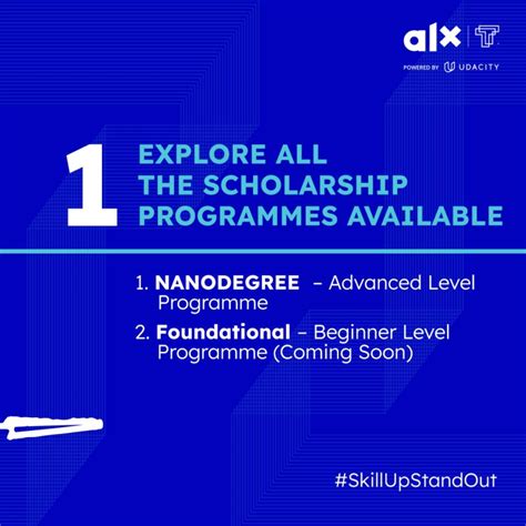 Alx T On Linkedin Skillupstandout Alx Udacity Tech Future