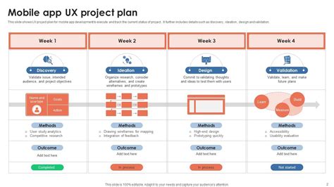 Ux Project Plan Powerpoint Ppt Template Bundles Ppt Slide