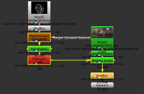 Using Visual Diagnostics