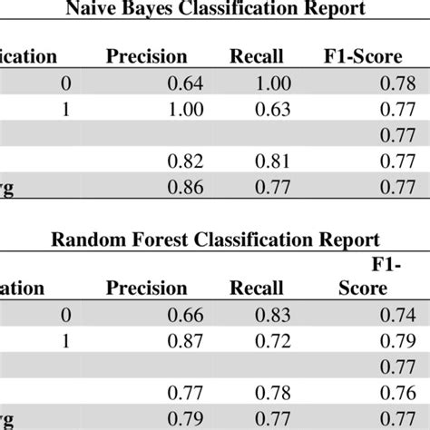 Pdf Predicting Money Laundering Using Machine Learning And Artificial Neural Networks