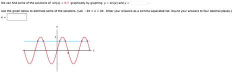 Solved We Can Find Some Of The Solutions Of Sin X 0 7 Chegg Com