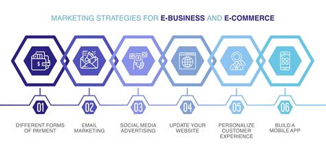 E Business Vs E Commerce What Do You Need To Know