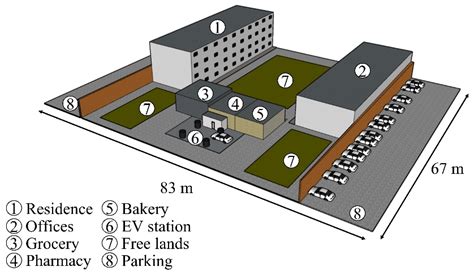 An Adaptive Power Management Tool For Sizing A PV Battery Hydrogen Off Grid Electrical Energy
