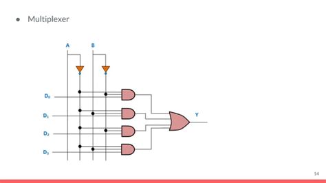 Combinational Logic Circuit Pptx