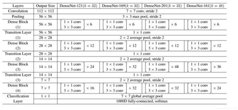 使用densenet模型训练自己的数据集densenet训练 Csdn博客