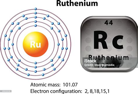 Symbol Electron Diagram For Ruthenium Stock Illustration Download