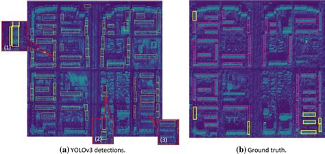 comparison a—yolov3 detection map with b—ground truth map for part of