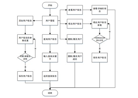 计算机毕业设计java校园社团管理系统 基于java的校园社团信息化管理系统设计与实现 Java校园社团综合管理平台的开发与应用 Csdn博客