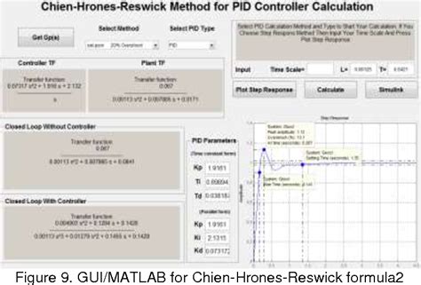 Tuning Methods Of Pid Controller For Dc Motor Speed Control Semantic