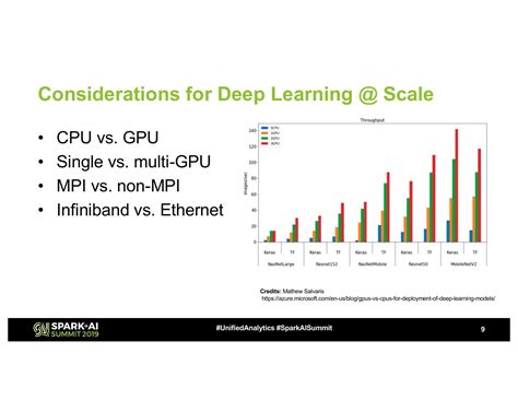 Infrastructure For Deep Learning In Apache Spark