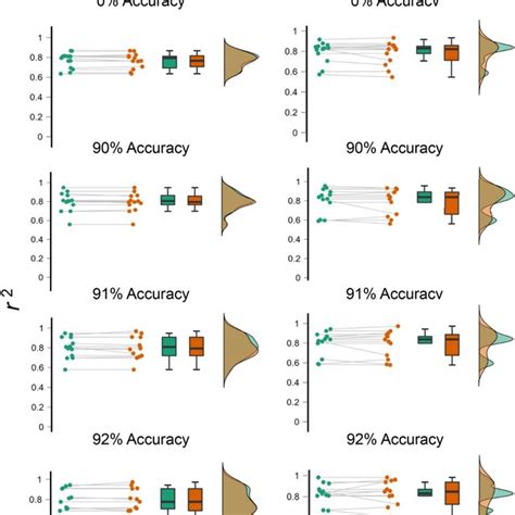 Jasp Raincloud Plots Displaying The R² Of The Mean Firing Rate Versus Download Scientific
