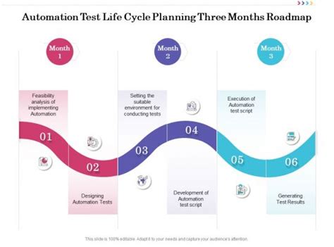 Test Automation Plan Slide Team