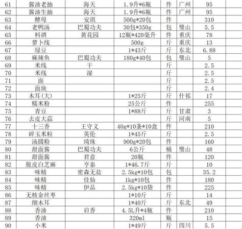 食堂调料明细表格 食堂用各种表格 食堂买菜明细表 大山谷图库