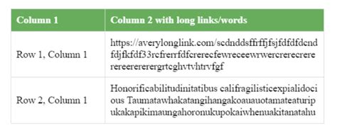 Creating Responsive Data Tables With Css Logrocket Blog