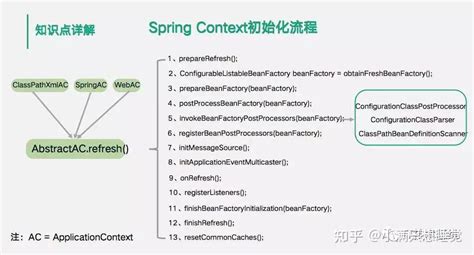 Java语言中的spring为什么会被称为全家桶？ 知乎