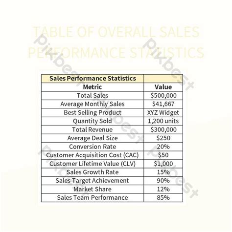 Analyzing Comprehensive Sales Performance Data Excel Template Free