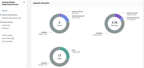 Kubernetes And Amazon Eks Project Amir Malaeb