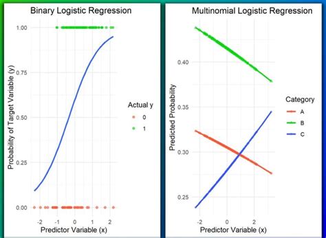 Bruce Ratner Phd On Linkedin Simple Explanation Of Binary And