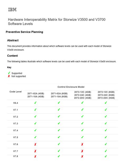 Hardware Interoperability Matrix For Storwize V3500 And V3700 Software
