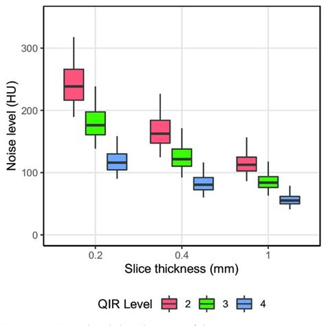 Noise Level Distributions Of The Nine Image Reconstructions Download Scientific Diagram