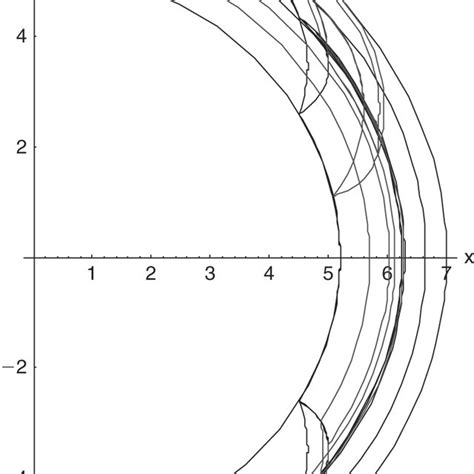 Singular Curves Subject To Unilateral Constraints Download Scientific Diagram
