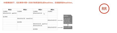 黑马mysql进阶篇笔记 默认情况下 innodb在repeatable csdn博客