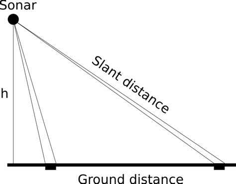 Slant Range Scale Distorsion Download Scientific Diagram
