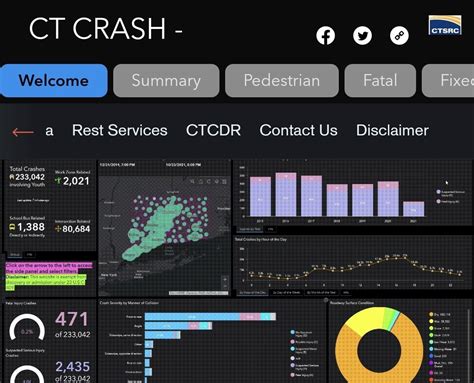Mahsa Ramez On Linkedin Ctcdr Ctdot Ctsrc Uconn Crashrepository