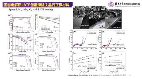 转自第五届中国锂电正负极材料技术创新与产业化研讨会 清华大学深圳国际研究生院赵世玺分享