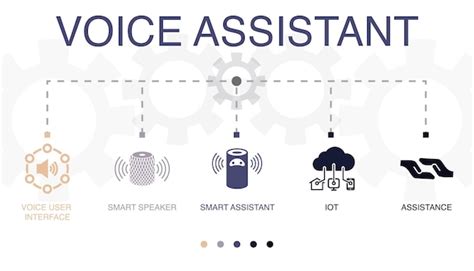 음성 사용자 인터페이스 스마트 스피커 스마트 도우미 Iot Assistanceicons 인포그래픽 디자인 템플릿 5단계의 창의적인 개념 프리미엄 벡터