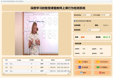 基于yolov8深度学习的智慧课堂教师上课行为检测系统研究与实现 pyqt5界面 数据集 训练代码