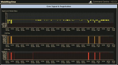 Csl Dualcom Digiair Gprs Equipment Reviews Security Installer Community