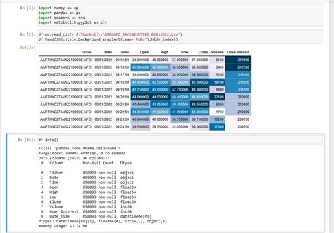 manish bisht on linkedin data dataanalysis project transformation