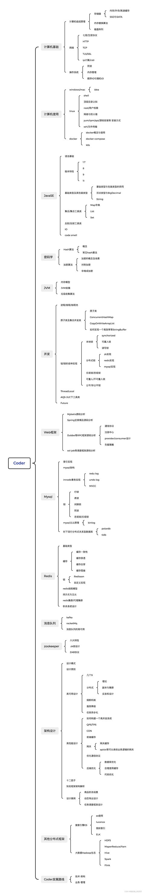 Java工程师晋升必备路线图java职位晋升图 Csdn博客