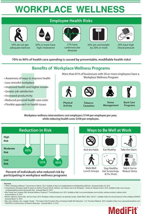 Catchy Employee Wellness Program Names Artofit