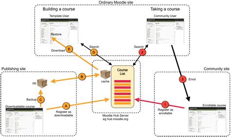 File Community Png MoodleDocs