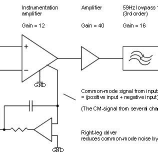 The Block Diagram Of Analog Board Download Scientific Diagram