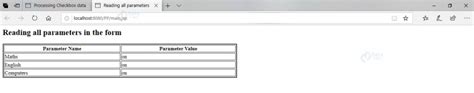 JSP Form Processing Using Get And Post Methods DataFlair