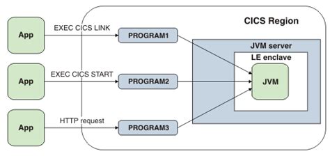 jvm server runtime environment