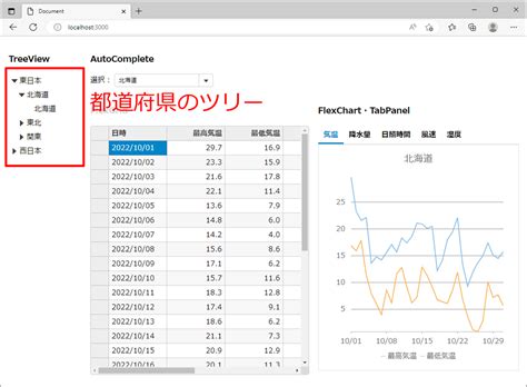Javascriptライブラリ「wijmo」のさまざまな部品を徹底活用！～階層構造のデータを表示するtreeviewコントロール～ 22codezine（コードジン）