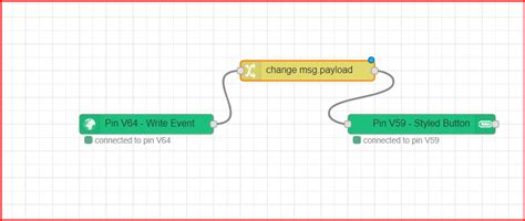 New Node Red Library Node Red Contrib Blynk Ws Hardware And Blynk
