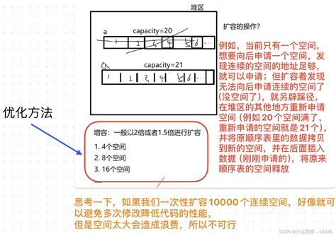 学习笔记 超基础详细新手的顺序表~~ Csdn博客 学习笔记 超基础详细新手的顺序表~~ Csdn博客