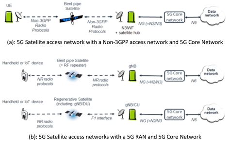 Mobile Satellite Intersect Applications Frank Rayal