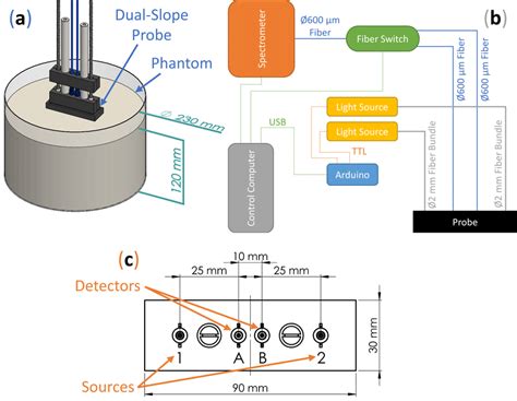 Broadband Diffuse Reflectance Spectroscopy Methods To Achieve Download Scientific Diagram