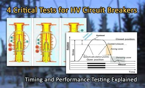 Testguy On Linkedin 4 Critical Tests For Evaluating Hv Circuit Breaker