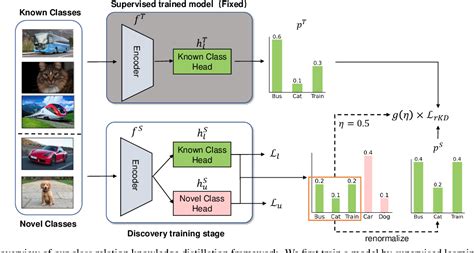 Figure 2 From Class Relation Knowledge Distillation For Novel Class