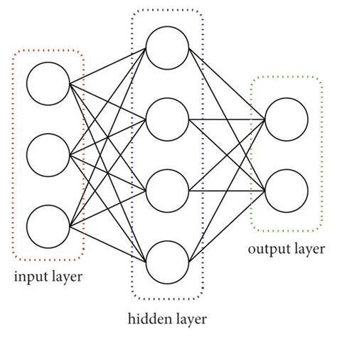 Fully Connected Neural Network Download Scientific Diagram